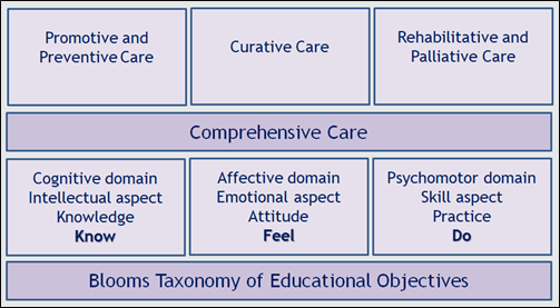 Learn Community Medicine - Dr. Bratati Banerjee